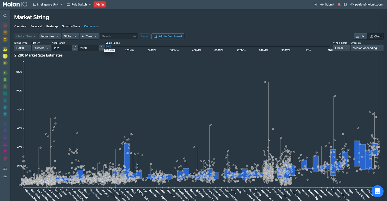 Hybridge, HolonIQ y el 2024 - Hybridge