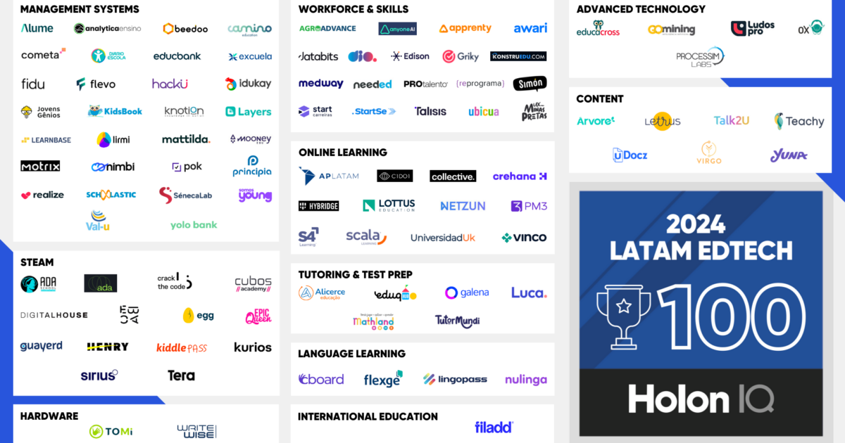 Hybridge reconocida por segundo año consecutivo en la 'Latin America EdTech 100' de HolonIQ ...